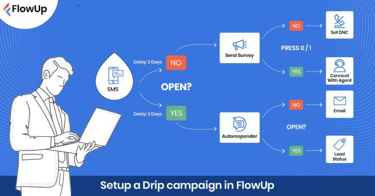 How to set up Drip Campaign in FlowUp? - FlowUp