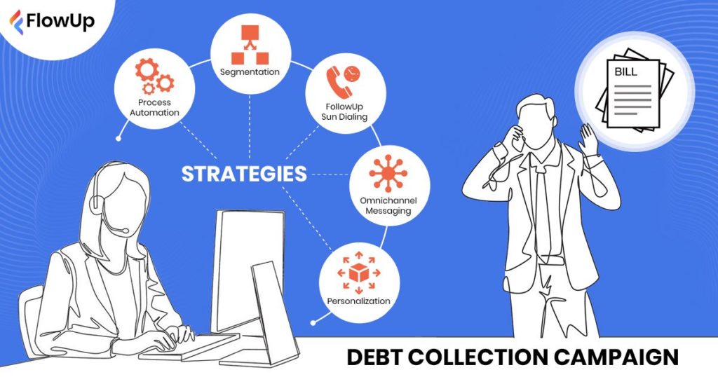 Top 5 Strategies to Energize your Debt Collection Campaigns - FlowUp