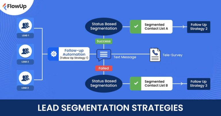 How Lead Segmentation can help you to Achieve Maximum Converted Leads ...
