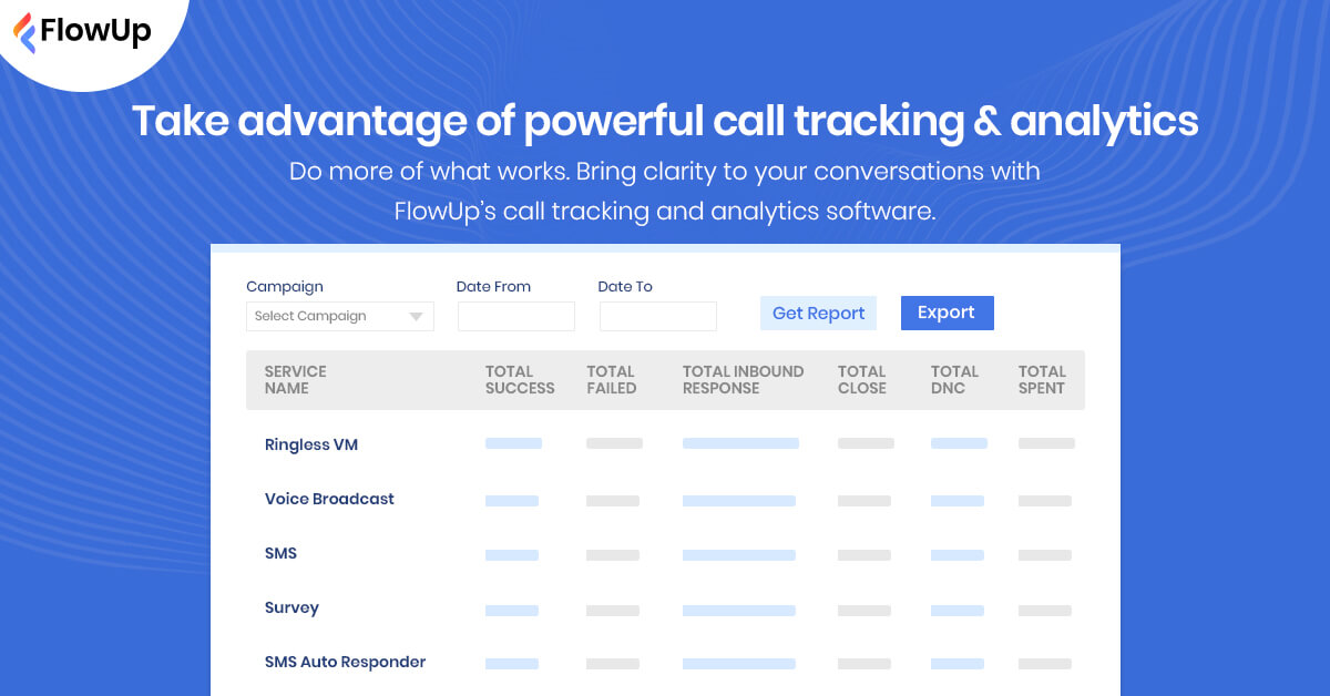 Call Tracking and Automated Lead Follow-up Software - FlowUp
